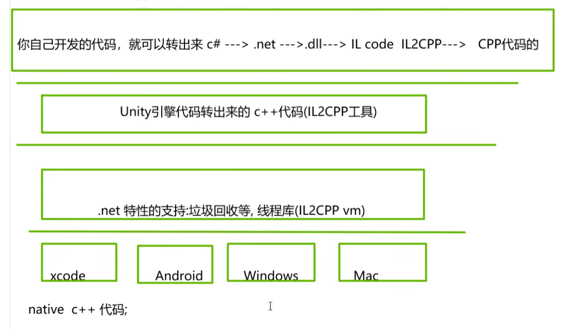 Unity底层如何处理c Sugar的博客 