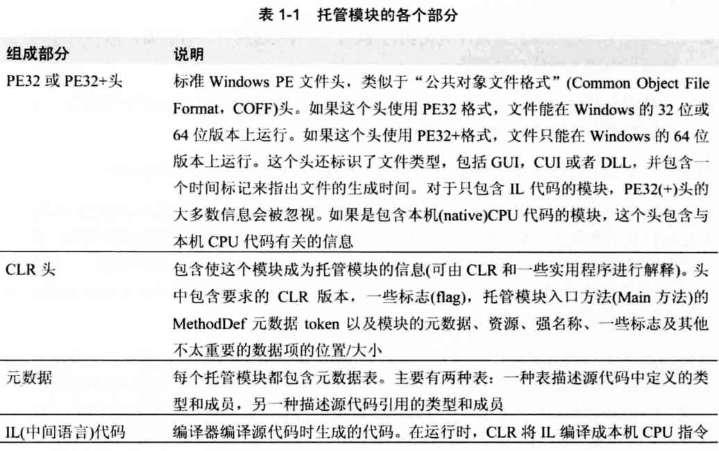 《CLR via C#》笔记：第1部分 CLR基础 - Sugar的博客
