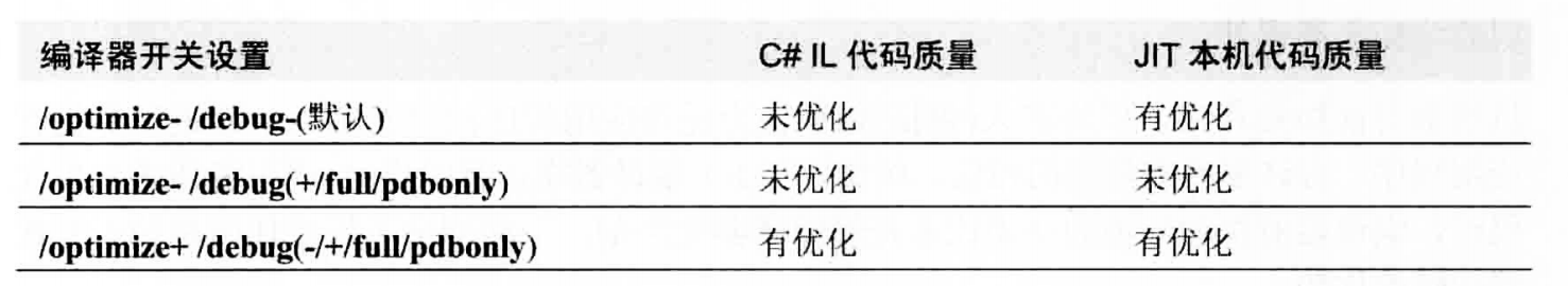 《CLR via C#》笔记：第1部分 CLR基础 - Sugar的博客